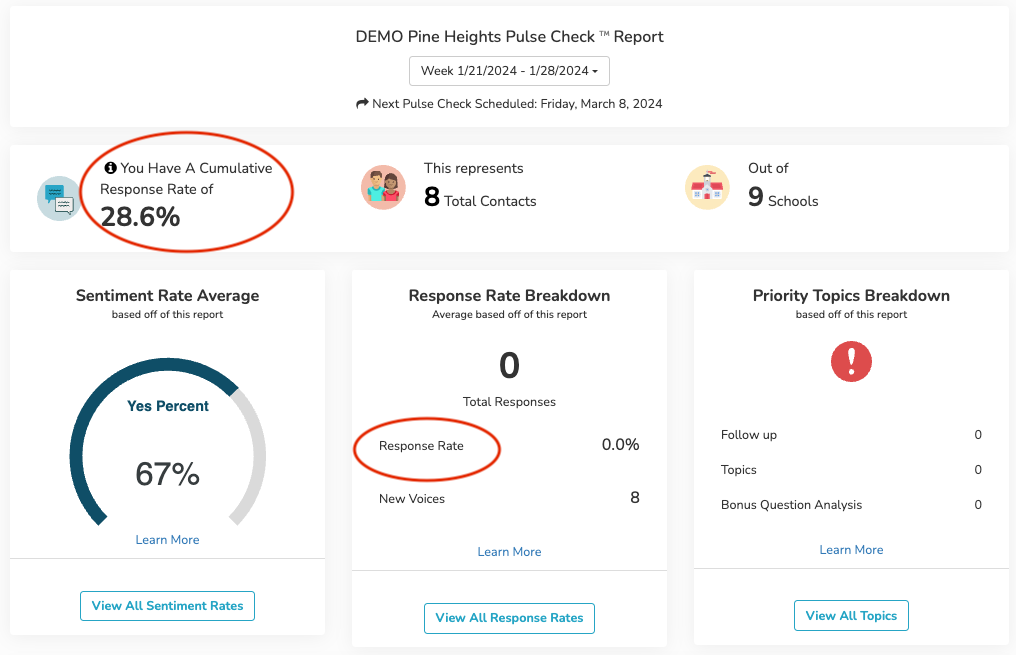 District Report Overview