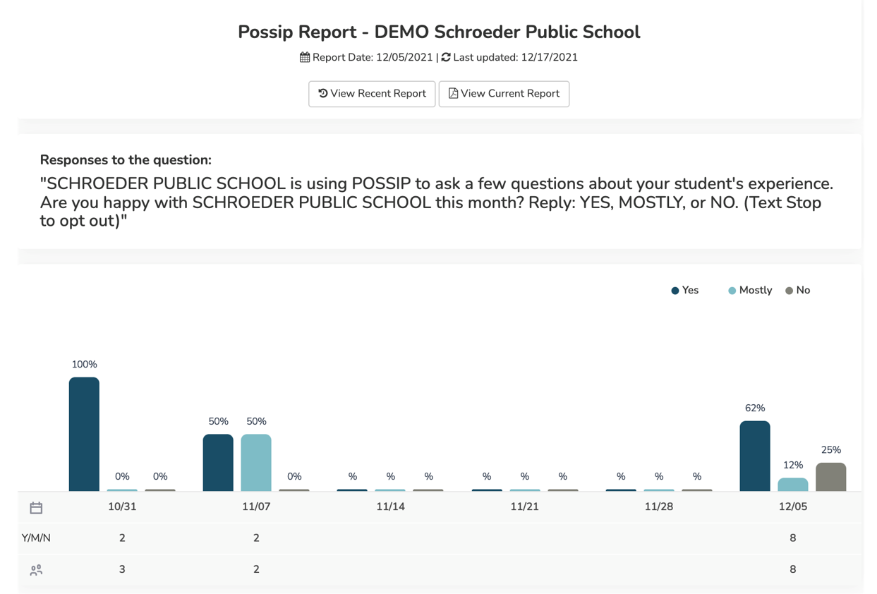 How to View Sentiment Scores